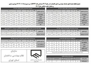 تعرفه خدمات مهندسی مصوب سازمان در سال 1404 (طراحی و نظارت)