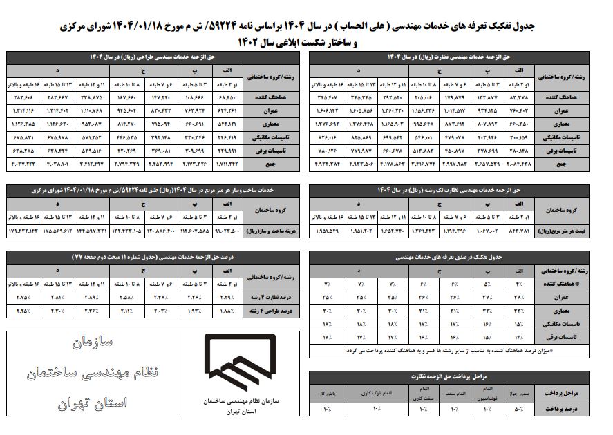 تعرفه خدمات مهندسی مصوب سازمان در سال 1404 (طراحی و نظارت)